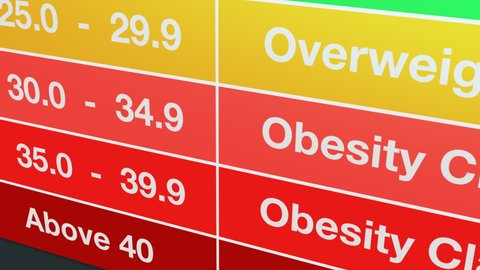 Bmi chart Stock Video Footage - 4K and HD Video Clips | Shutterstock