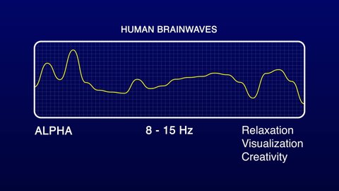 Alpha Human Brain Waves Diagram Illustration Stock Footage Video (100% ...