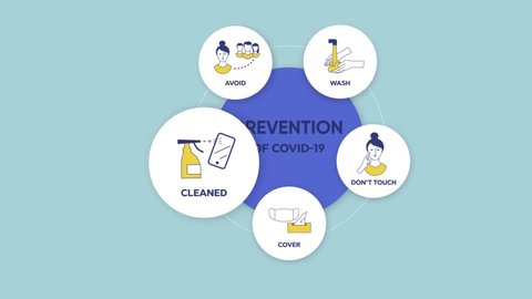 Animated Infographic Video Banner Prevention Covid19 Stock Footage ...