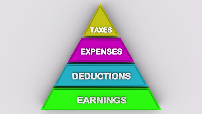 Income pyramid Stock Video Footage - 4K and HD Video Clips | Shutterstock