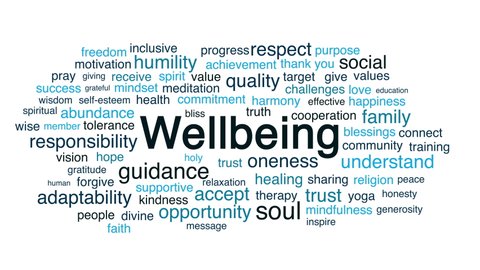 Wellbeing Word Cloud Animation On White Stock Footage Video (100% ...