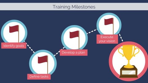 Training Milestones Animated Illustration Concept Stock Footage Video ...