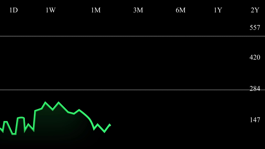 Animated business infographic chart showing decrease in profits and ...