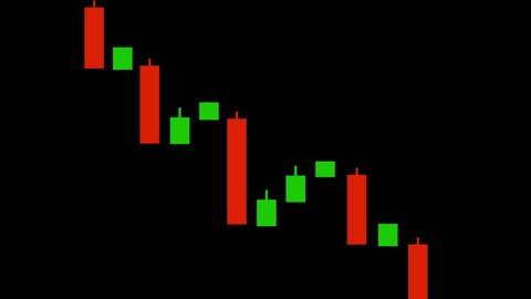Stock Market Chart Animation Candlestick Graph Stock Footage Video (100 ...