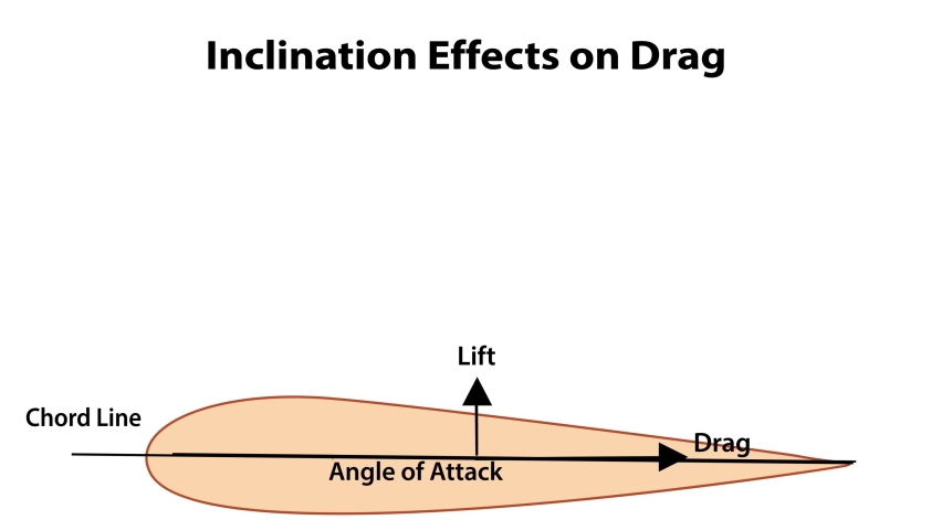 844 Drag lifts Stock Video Footage - 4K and HD Video Clips | Shutterstock