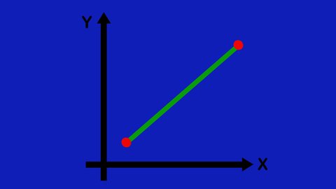 Loop Animation Cartesian Axis Two Dimensions Stock Footage Video (100% ...