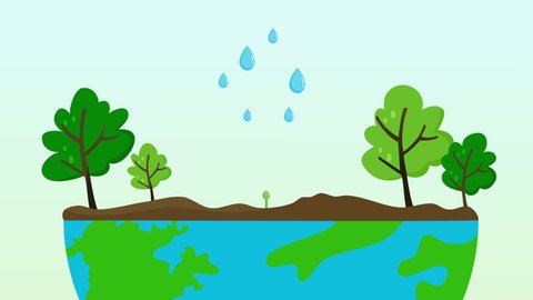 Save Water Earth Water Environment Dry Stock Footage Video (100% ...
