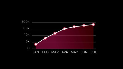 Youtube Views Growth Statistic Graph Chart Stock Footage Video (100% ...