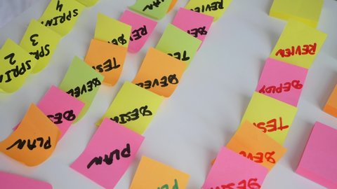 Agile Tickets Board Project Product Management Stock Footage Video (100 ...