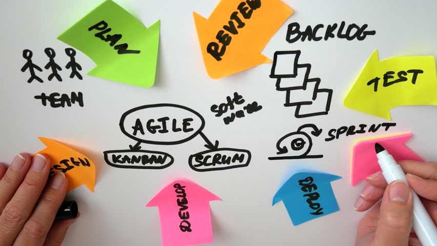 886 Scrum And Agile Stock Video Footage - 4K and HD Video Clips ...