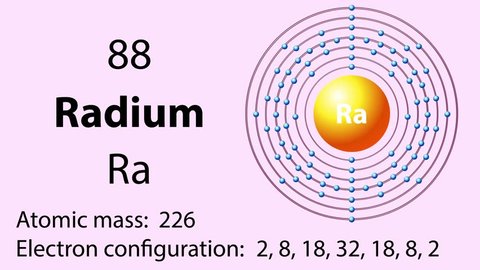 Radium Electron Configuration