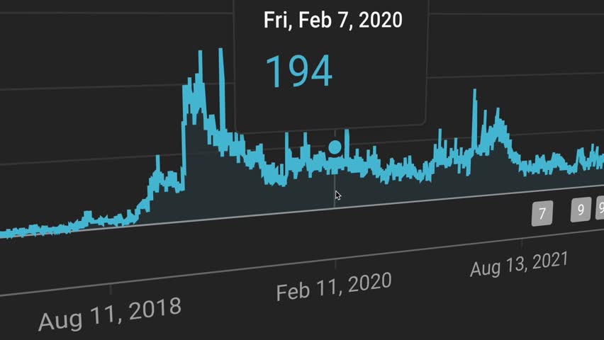 15 Youtube Algorithm Stock Video Footage - 4K and HD Video Clips ...