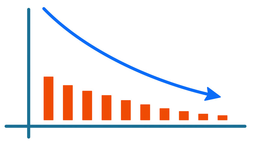 Animation footage of Graph showing fluctuated downward trend, downward ...