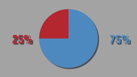 25 pie chart Stock Video Footage - 4K and HD Video Clips | Shutterstock