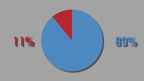 11 pie chart Stock Video Footage - 4K and HD Video Clips | Shutterstock