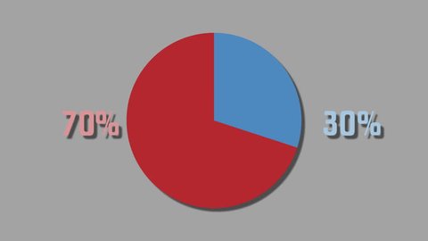 33 30 percent pie chart Stock Video Footage - 4K and HD Video Clips ...