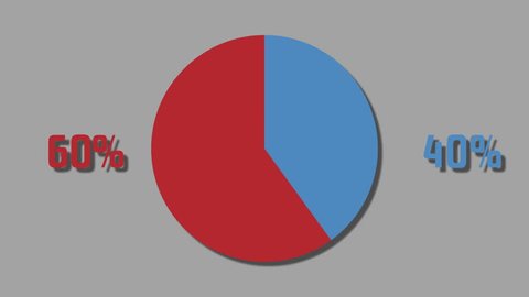 60% pie chart Stock Video Footage - 4K and HD Video Clips | Shutterstock