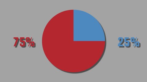 25 pie chart Stock Video Footage - 4K and HD Video Clips | Shutterstock