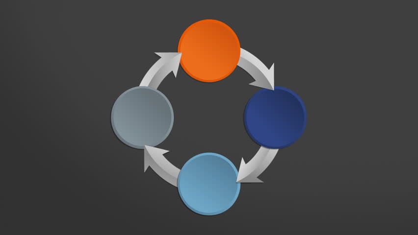 Four Circle Arrow Flow Chart.powerpoint Stock Footage Video (100% ...