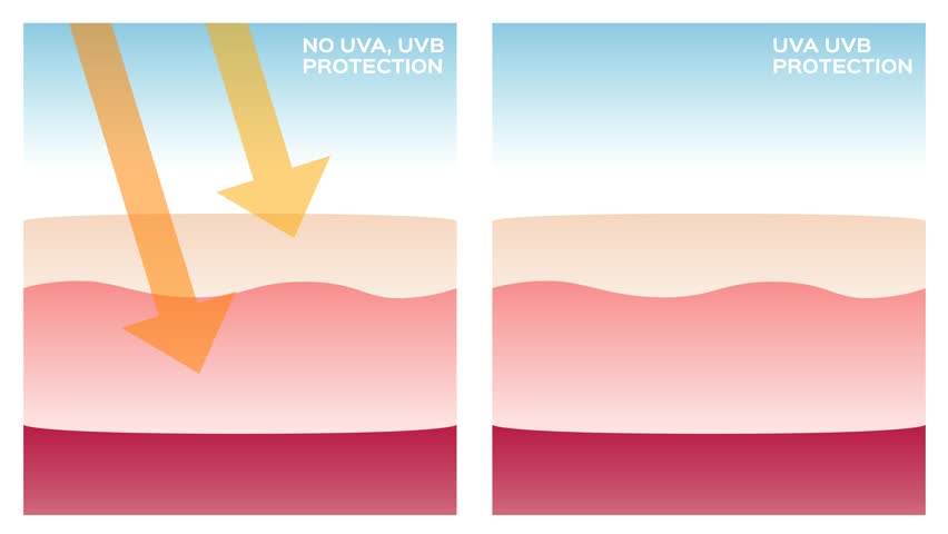 Uv Protection , Animation Stock Footage Video (100% Royalty-free ...