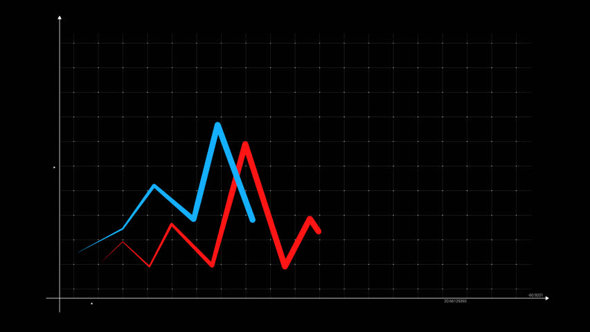 stock market rates going down graph Stock Footage Video (100% Royalty ...