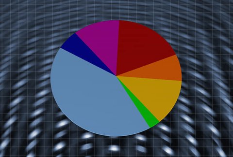 38 7 Pie Chart Stock Video Footage - 4K and HD Video Clips | Shutterstock