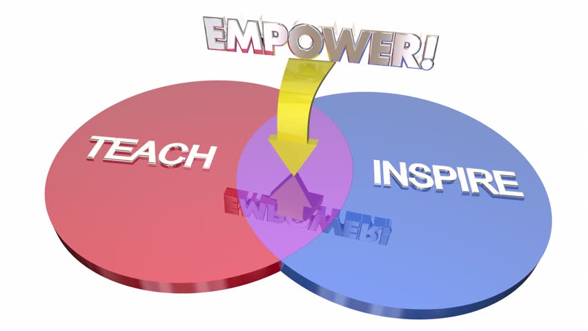 Teach Inspire Empower Education Goals Stock Footage Video (100% Royalty ...