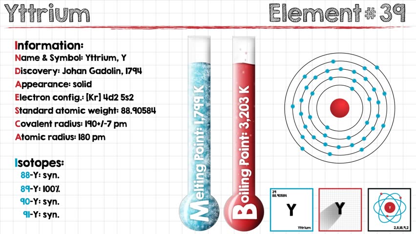 animation different chemical properties yttrium Stock Footage Video ...