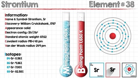 Animation Different Chemical Properties Strontium Stock Footage Video ...