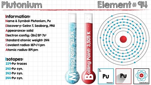 Animation Different Chemical Properties Plutonium Stock Footage Video ...