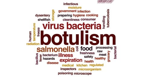 Botulism Animated Word Cloud Text Design Stock Footage Video (100% ...
