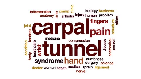 Tendonitis Animated Word Cloud Stock Footage Video (100% Royalty-free ...