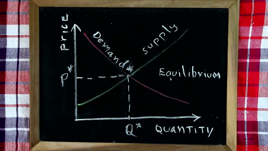 Economic Drawing Stock Video Footage - 4K and HD Video Clips | Shutterstock