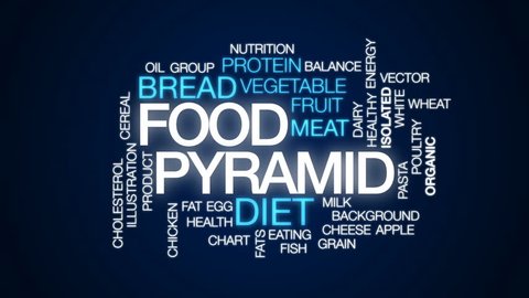Food Pyramid Animated Word Cloud Text Stock Footage Video (100% Royalty ...