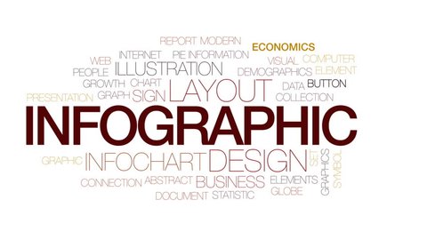 Infographic Animated Word Cloud Text Design Stock Footage Video (100% ...