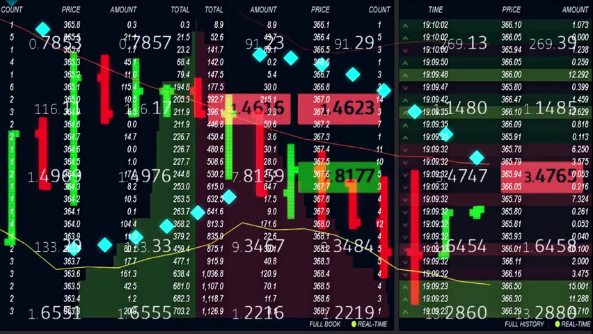 Forex Stock Market Chart and Stock Footage Video (100% Royalty-free ...