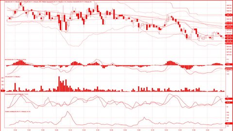 Compilation Reversal Pattern One Stock Chart Stock Vector (Royalty Free ...