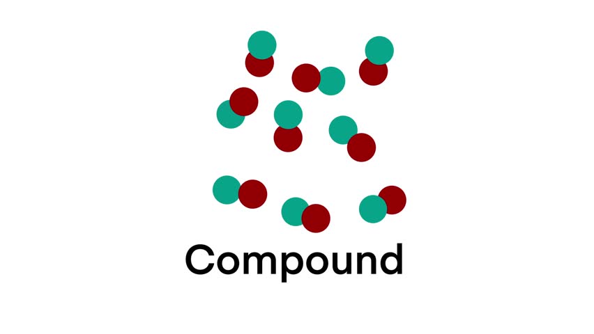 Elements, mixture, compounds, fundamental components of matter ...