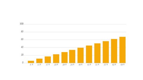 Shades Color Poop Human Feces Color Stock Vector (Royalty Free ...
