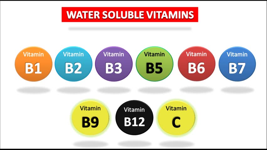 68 Solubility Icon Stock Video Footage - 4K and HD Video Clips ...