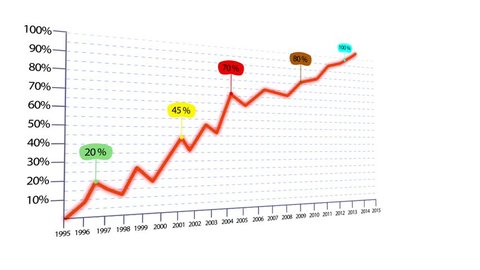 Line Graph Profit Growth On White Stock Footage Video (100% Royalty ...