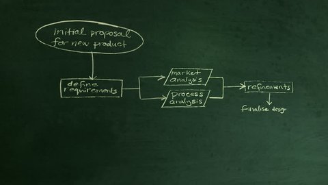 Flowchart On Blackboard Chalk Board Animation Stock Footage Video (100% ...
