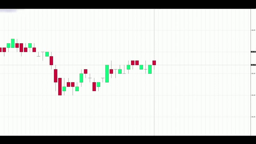 candlestick trading chart animation on white Stock Footage Video (100% ...