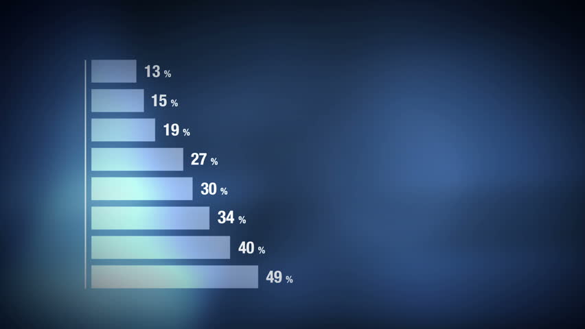 animated infographics histogram bar graph chart Stock Footage Video ...