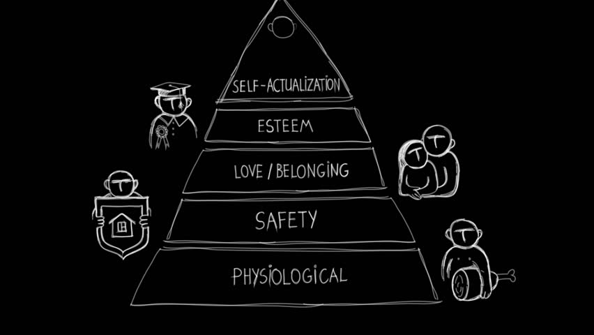 Maslow Theory Stock Video Footage - 4K and HD Video Clips | Shutterstock